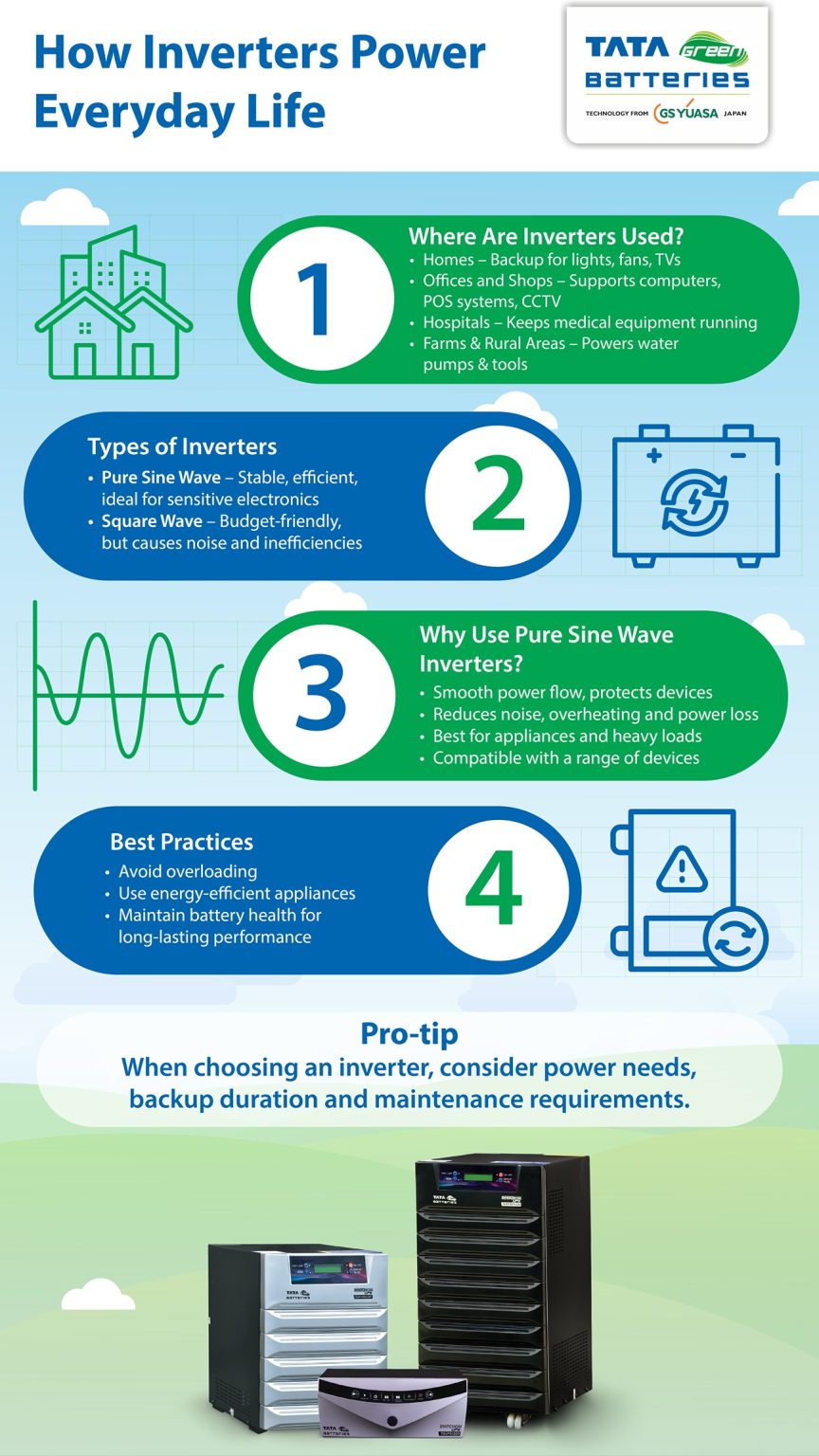 How Inverters Power Daily Life – Types of Inverters Explained