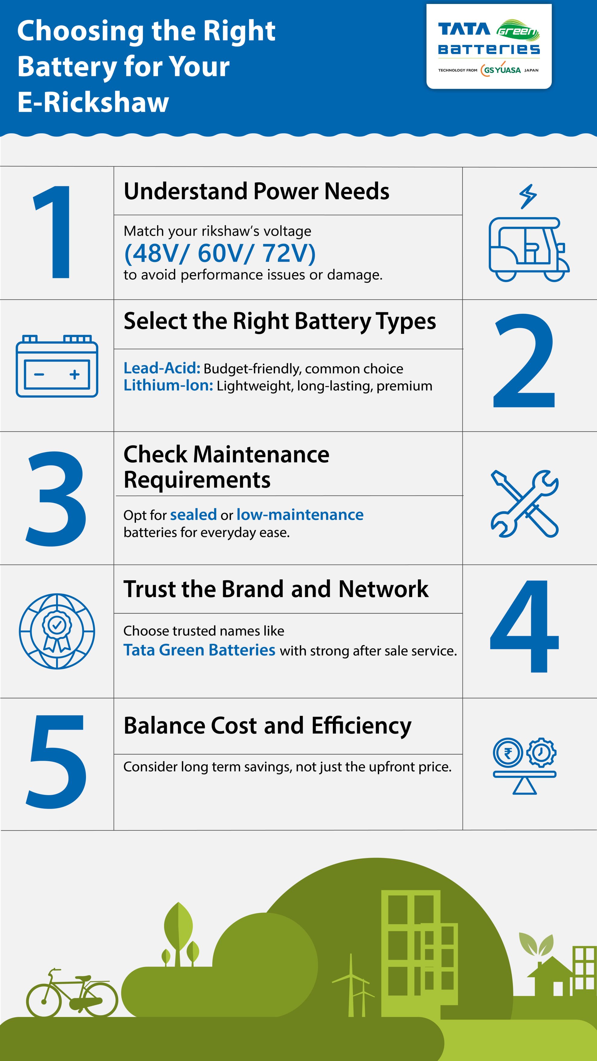Top Tips for Choosing the Right E-Rickshaw Battery