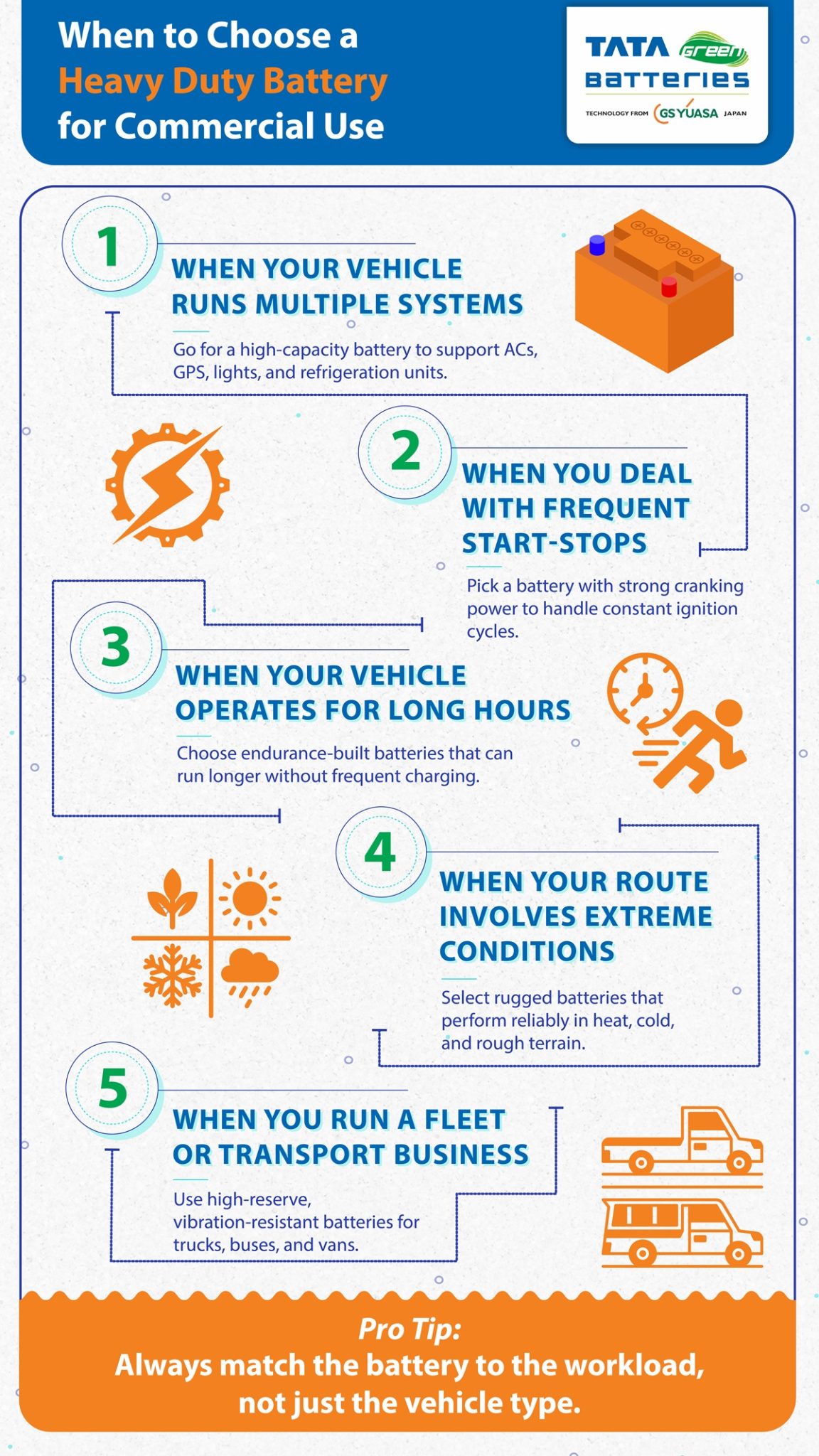 Heavy-Duty Batteries: When Are They Needed for Commercial Use?