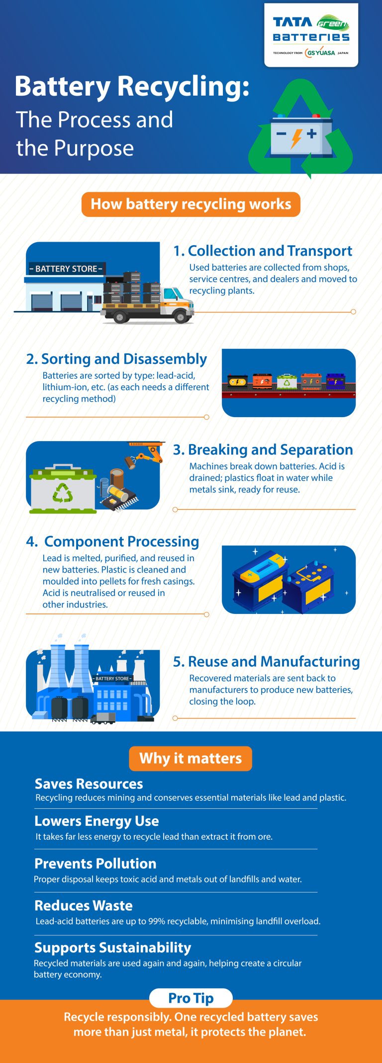Battery Recycling: Process, Purpose & Environmental Impact